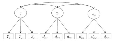 Model Based Approach Of Treating Diff Erent Kinds Of Nonignorable Download Scientific Diagram