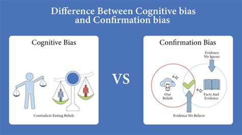 Confirmation Bias Journal