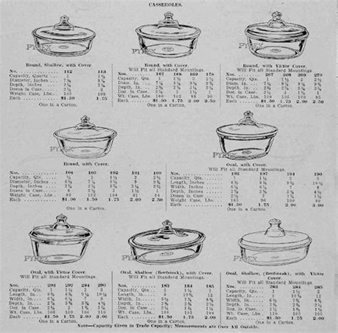 Old Vs New Pyrex The Pyrex Collector Information For The