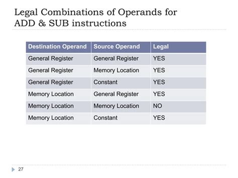 Assembly Language Basics Ppt