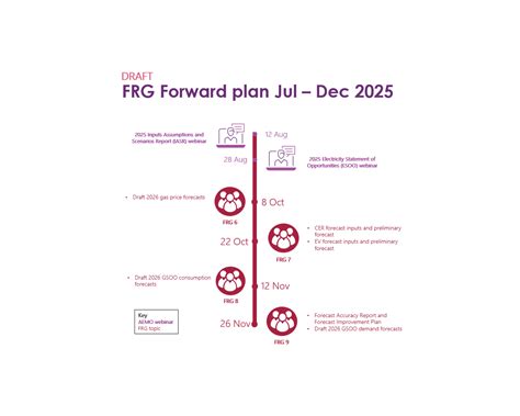 Aemo Forecasting Reference Group Frg