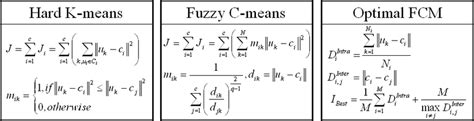 Parametric Grading With Different Cluster Classifier Download