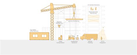 Swift Dynamics IoT Powered Predictive Intelligence Solutions