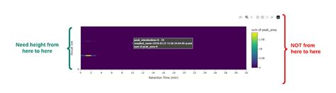 Get The Heightwidth Of Just The Plot Portion Of The Chart Not Entire