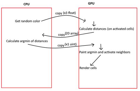 Problem With Simple Usage Of Editing Buffers On The Cpu Rwebgpu