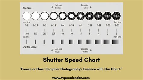Free Printable Comprehensive Shutter Speed Chart For Perfect Photography