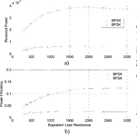 Figure 10 From A Fully Integrated Low Power Bpsk Demodulator For