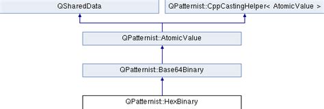 Qt QPatternist HexBinary Class Reference
