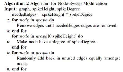 Architectural Resiliency Of Gnn Algorithms To Graph Structure — Im