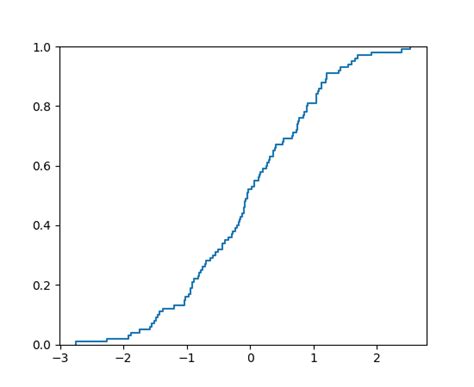 Whats New In Matplotlib 380 Sept 13 2023 — Matplotlib 3107