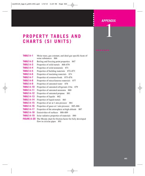 Htappendix 01 Appendix In Book Mass And Heat Transfer P R O P E R