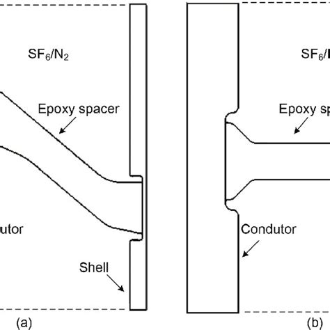 Gis With Shielding Structures On The Conductor And Shell A Download Scientific Diagram