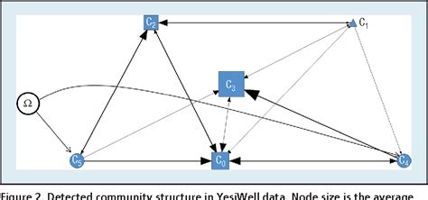 Figure 1 From Topic Aware Physical Activity Propagation In A Health