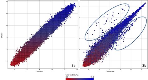 Scatter Plot Image Of A Genotyping Data Showing All Probes Falling On