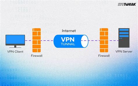 Vpn Tunneling What Is It And How Does It Work