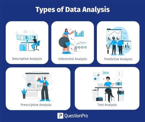 Do Statistical Data Analysis Using Various Softwares By Drfarhina Fiverr