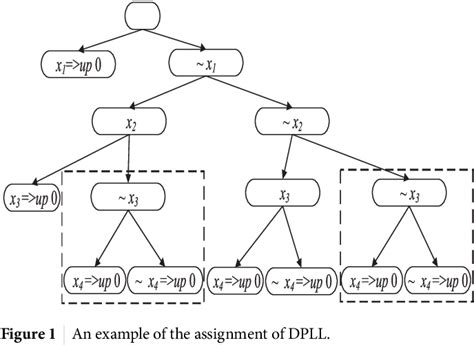 figure 1 from a hybrid learnt clause evaluation algorithm for sat