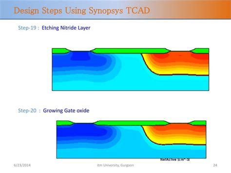Twin Well Cmos Fabrication Steps Using Synopsys Tcad Pptx