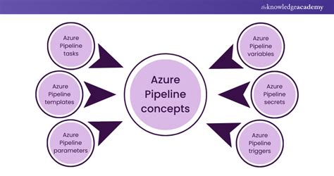 What Is Azure Pipelines A Complete Guide