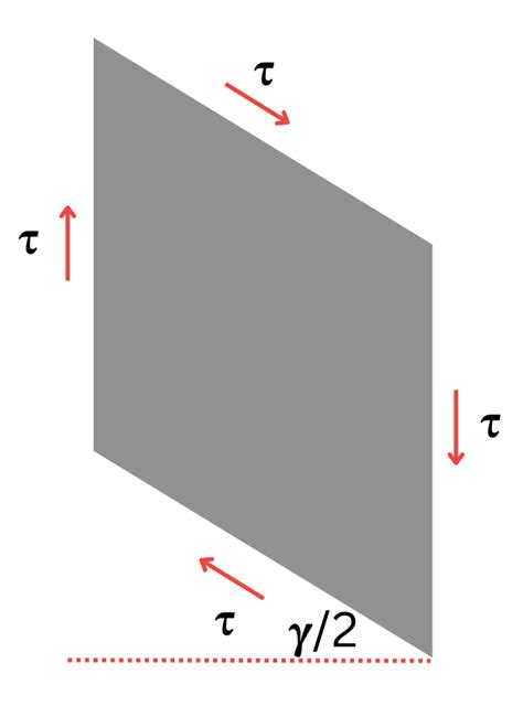 aero structures beginner module duke mems experiment design and