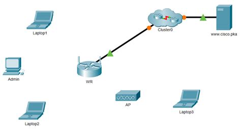 Cereza en términos de Rápido packet tracer router inalambrico dominio