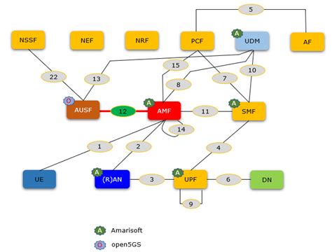 openran sharetechnote