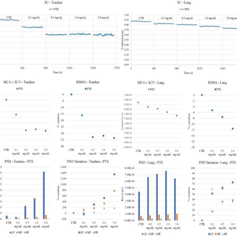 The Experimental Original Recording Of The Concentration Response Curve Download Scientific