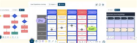 mastering user experience mapping for superior product design creately