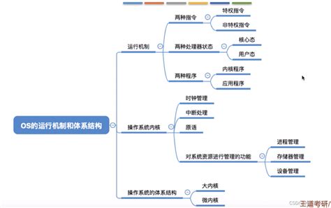 操作系统概述和体系结构操作系统体系结构 Csdn博客 操作系统概述和体系结构操作系统体系结构 Csdn博客