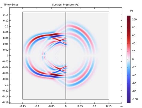 Isotropic Anisotropic Sample Elastic Wave Propagation