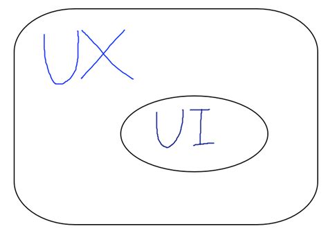 Ui Ux