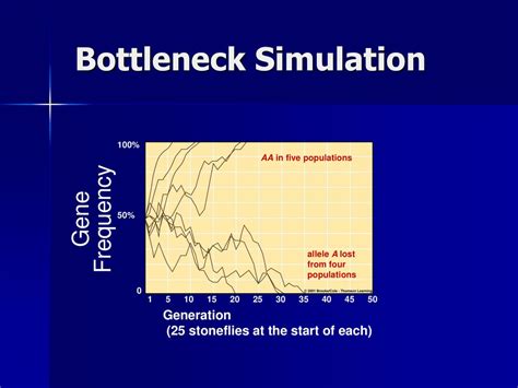 Lecture 12 Evolution Key Terms Reading Ch16 Microevolution Ppt Download