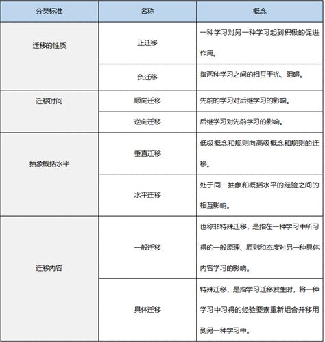 22年中学教资高频考点：学习迁移的8大类型 教师资格 新东方在线