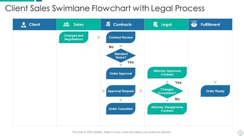 Swimlane Flowchart Powerpoint Ppt Template Bundles Presentation