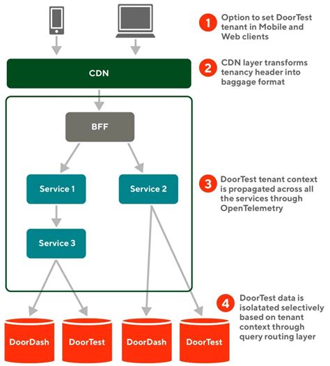 Kamran Ali On Linkedin Technology Softwareengineering Backend
