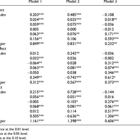 Decomposition Of Spatial Effects Download Scientific Diagram