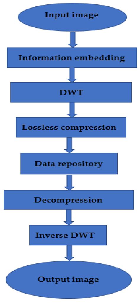 Bioengineering Free Full Text Modelling And Analysis Of Hybrid