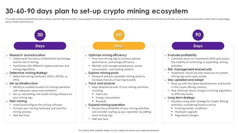 Cryptomining Innovations And Trends 30 60 90 Days Plan To Set Up Crypto Mining Ecosystem Ppt Slide