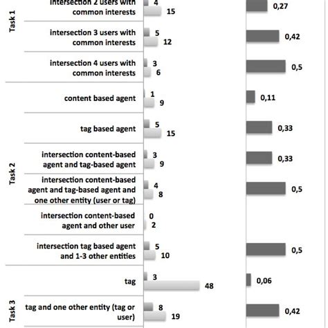 Exploring An Intersection Items Bookmarked By 2 Users But Not Yet Download Scientific Diagram