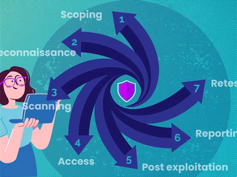 Scoping A Penetration Test How To Prepare For Pen Testing