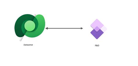 How To Connect Your Finance And Operation Environment With Dataverse