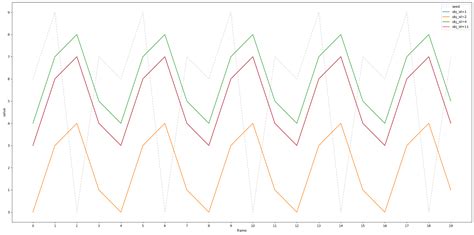 Pseudo Random Number Linear Congruential Generator Alexs Epitaph
