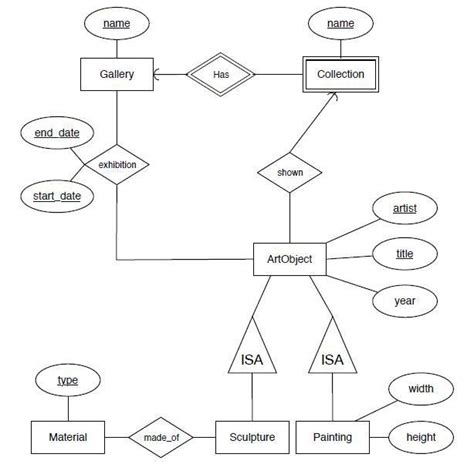 E R Diagram ProgrammeringÖvriga Programmeringsspråk Pluggakuten