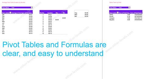 Advanced Sales Performance Management Metrics Excel Dashboard