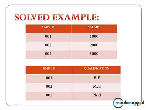 Database Normalization Ppt Free Download