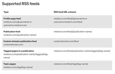 Embedding Medium Stories On My Nextjs Website 2024 By Valerie