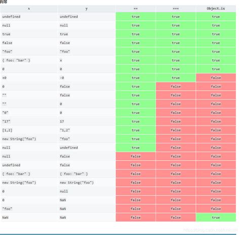 Javascript基础算法——过滤数组假值js 过滤假值 Csdn博客