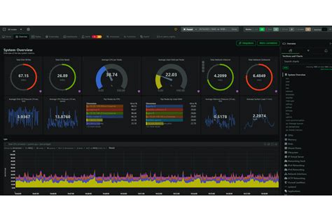 30 Best Devops Tools Reviewed For 2025