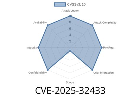 Cve 2025 32433 Critical Unauthenticated Remote Code Execution Vulnerability In Erlangotp