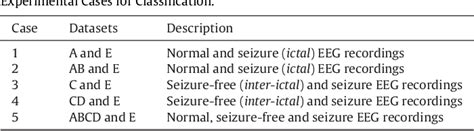Table 1 From A Novel Approach Based On Wavelet Analysis And Arithmetic Coding For Automated